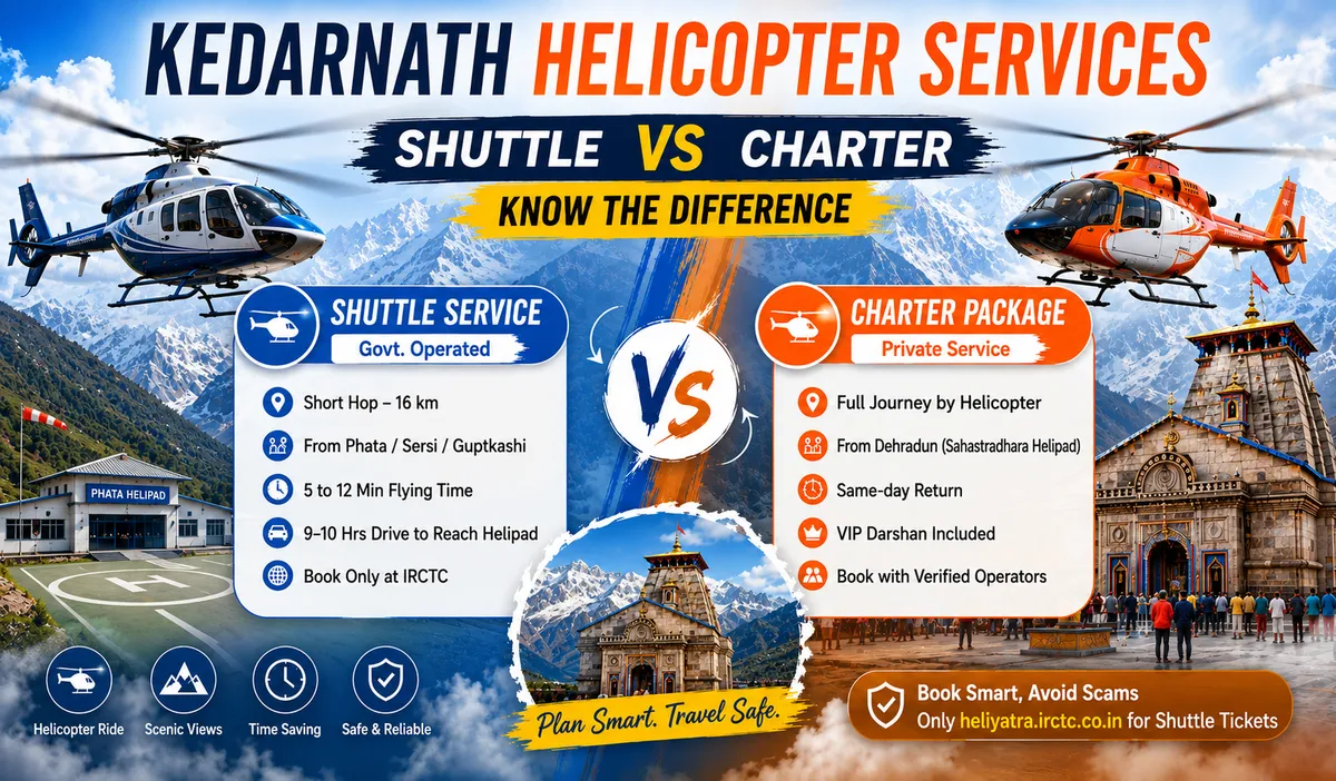 Kedarnath Helicopter Shuttle vs Charter from Dehradun – Know the ...
